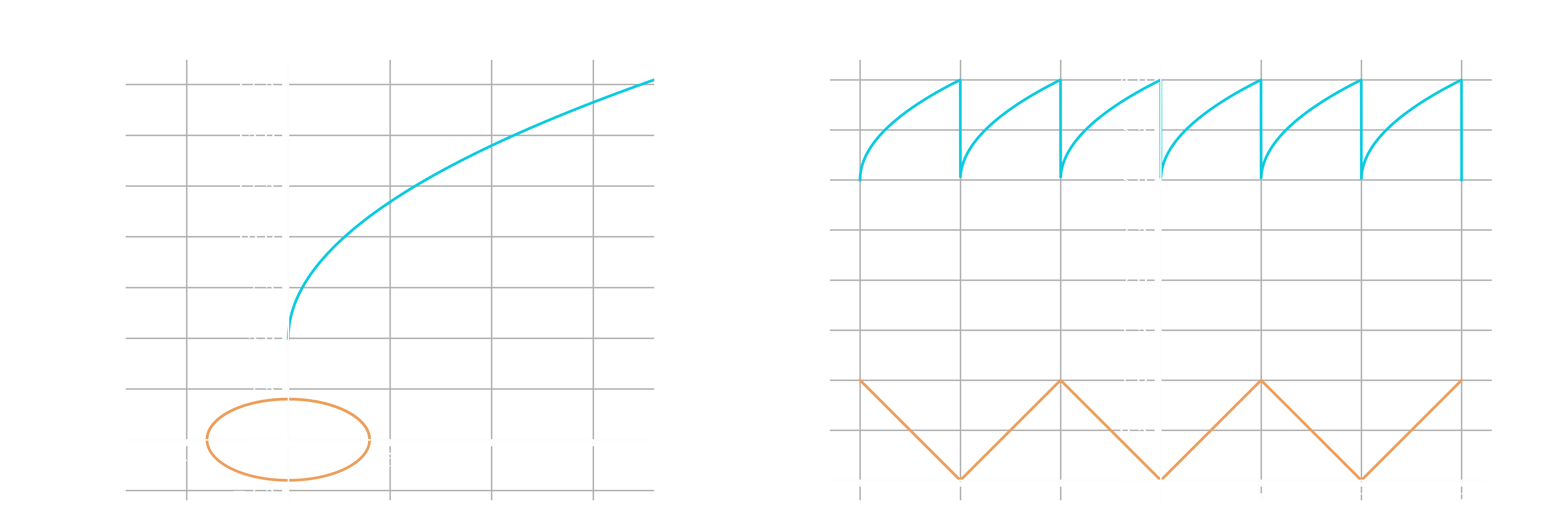 Thinking Outside The Box How I Solved Problems In Math Competitions